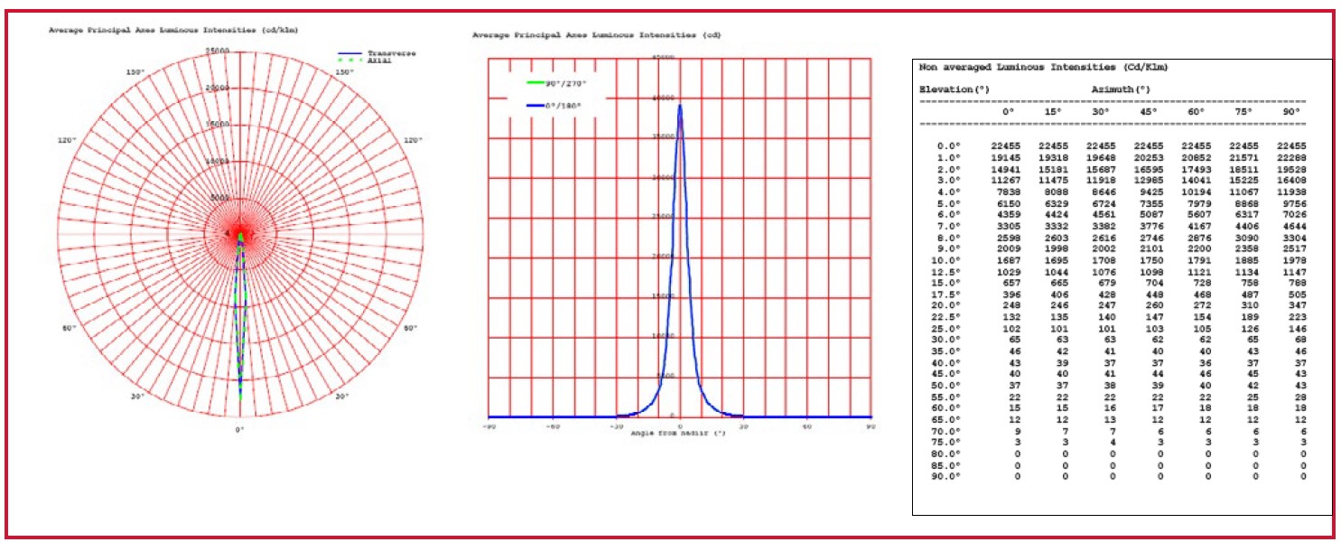 Raytec: Comparing Technologies and Specifications - Advantages of LED