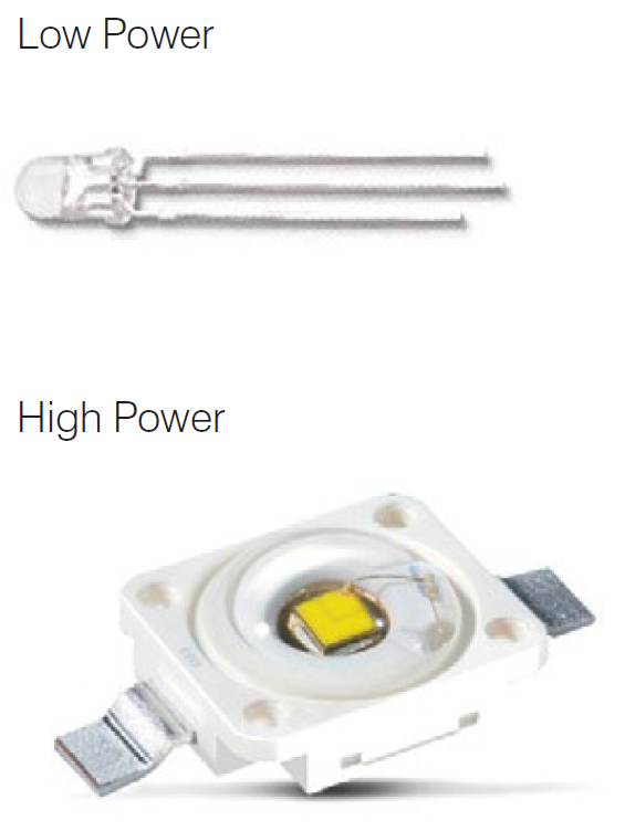 Raytec: Comparing Technologies and Specifications - Advantages of LED