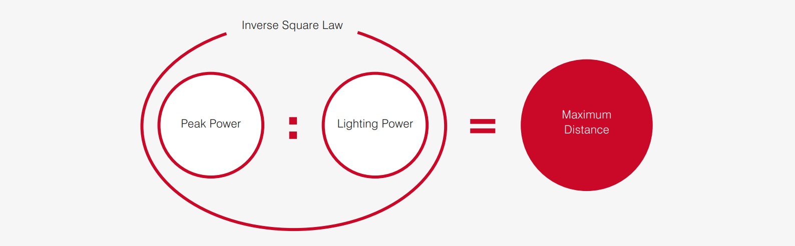 Raytec: The Lighting Standard for Video Surveillance