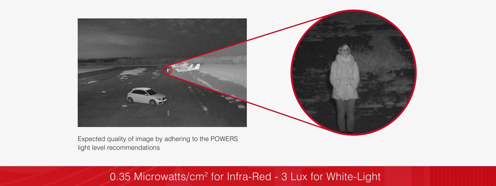 Raytec: The Lighting Standard for Video Surveillance