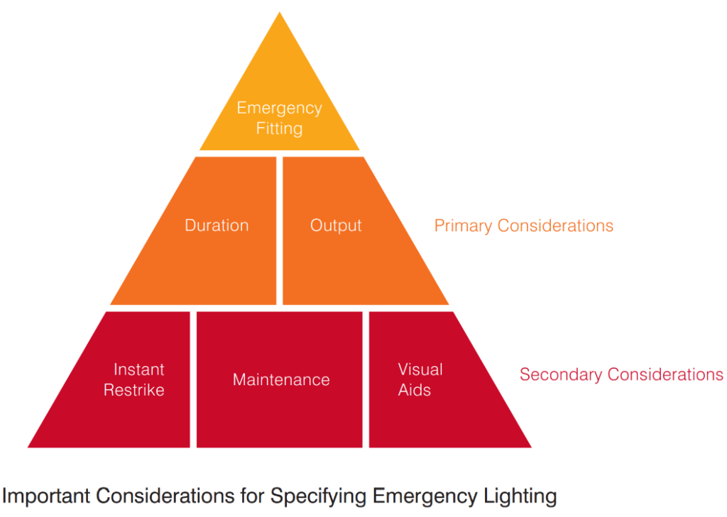Raytec: Emergency Lighting for Hazardous Areas