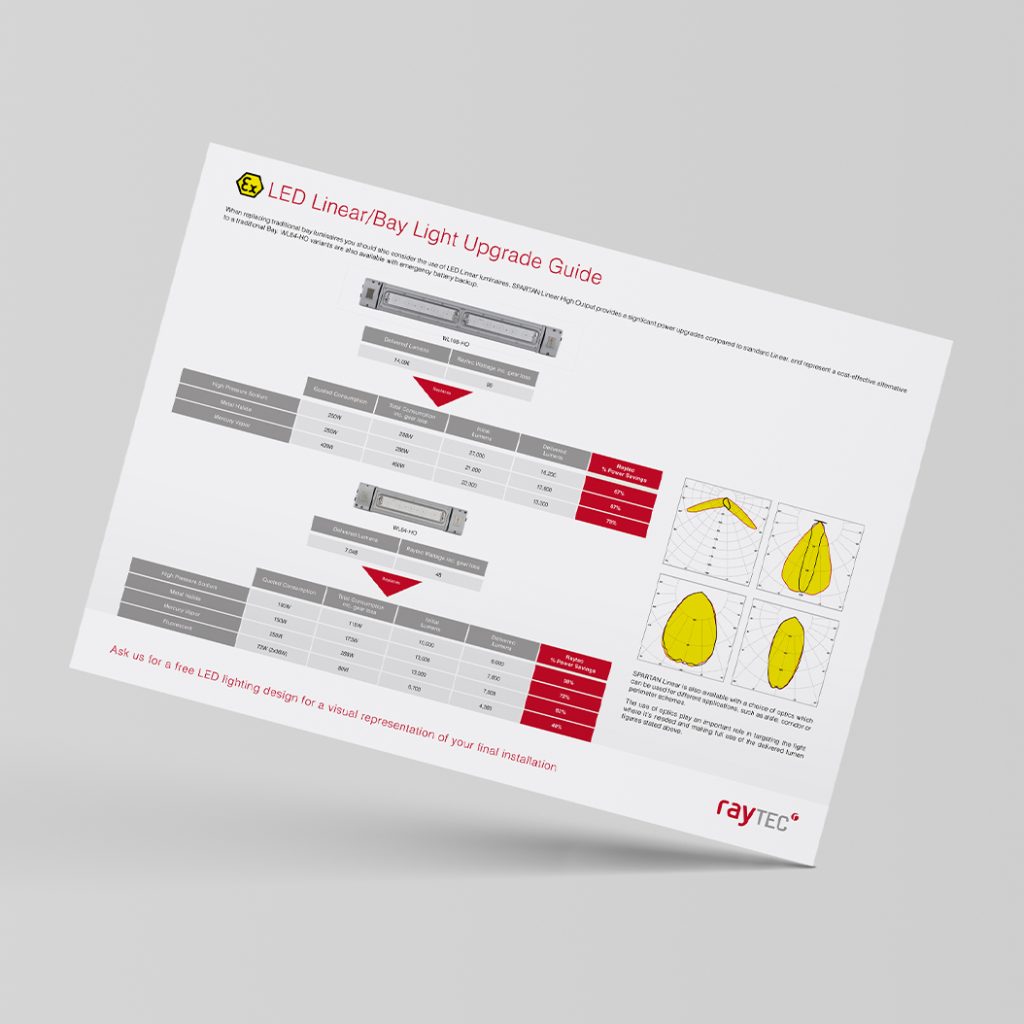 Raytec LED Lighting - Home