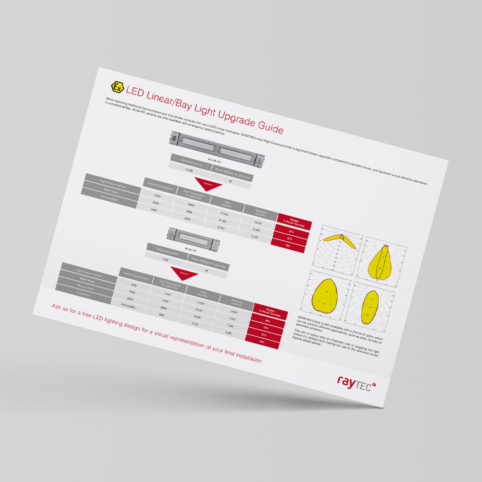 Raytec LED Lighting - Home