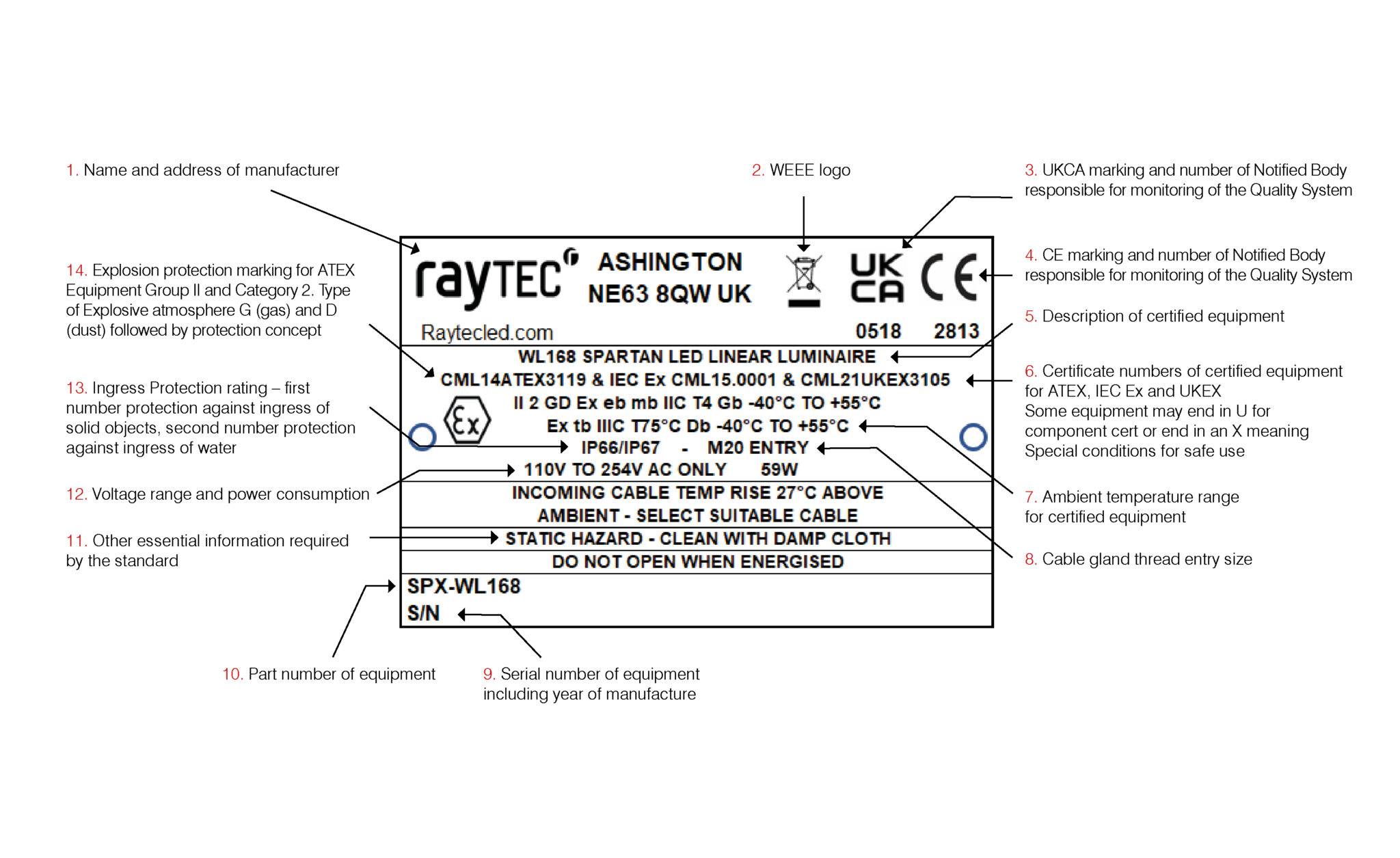 Raytec: Understanding Nameplates for Ex Luminaires