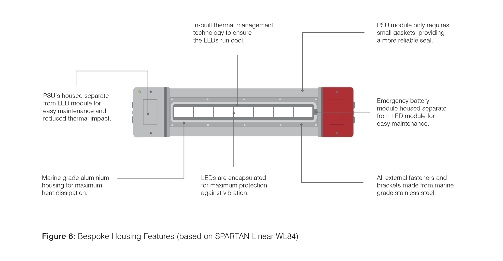 Raytec: Hazardous Area Lighting: LED Linears Compared