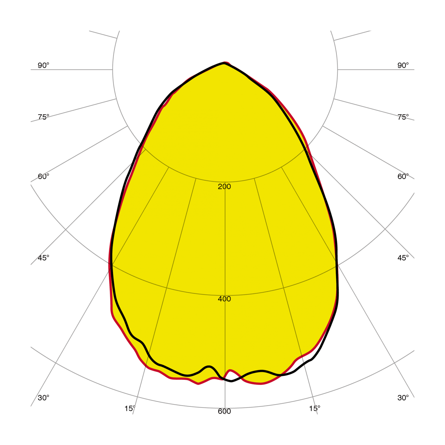 Zone 2 LED lighting | SPARTAN WL168 | Raytec LED