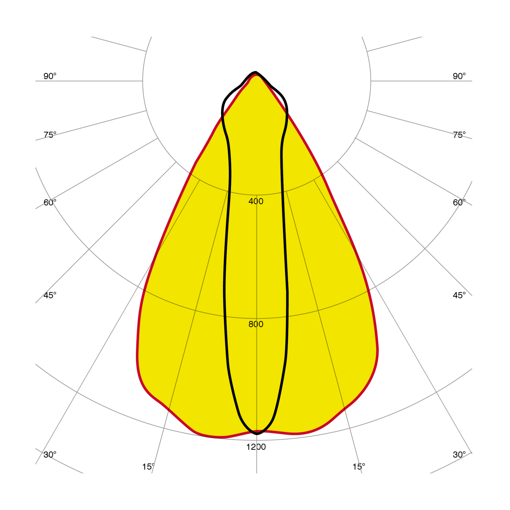 Ex Linear Lighting | SPARTAN WL168 Zone 1 | Raytec LED Luminaires