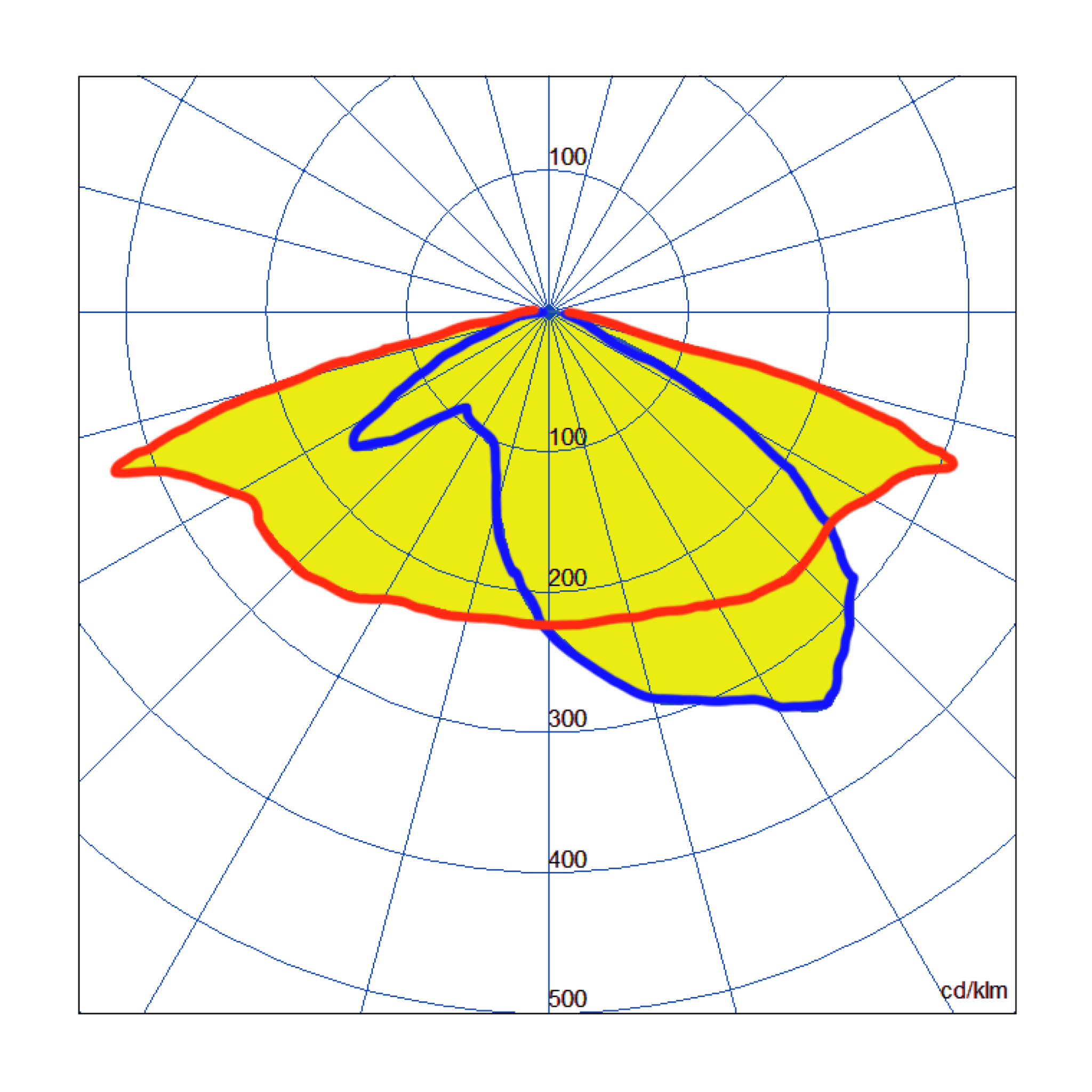 Pole Mount Ex Lighting | Linear Spigot Zone 1 | Raytec LED Luminaires