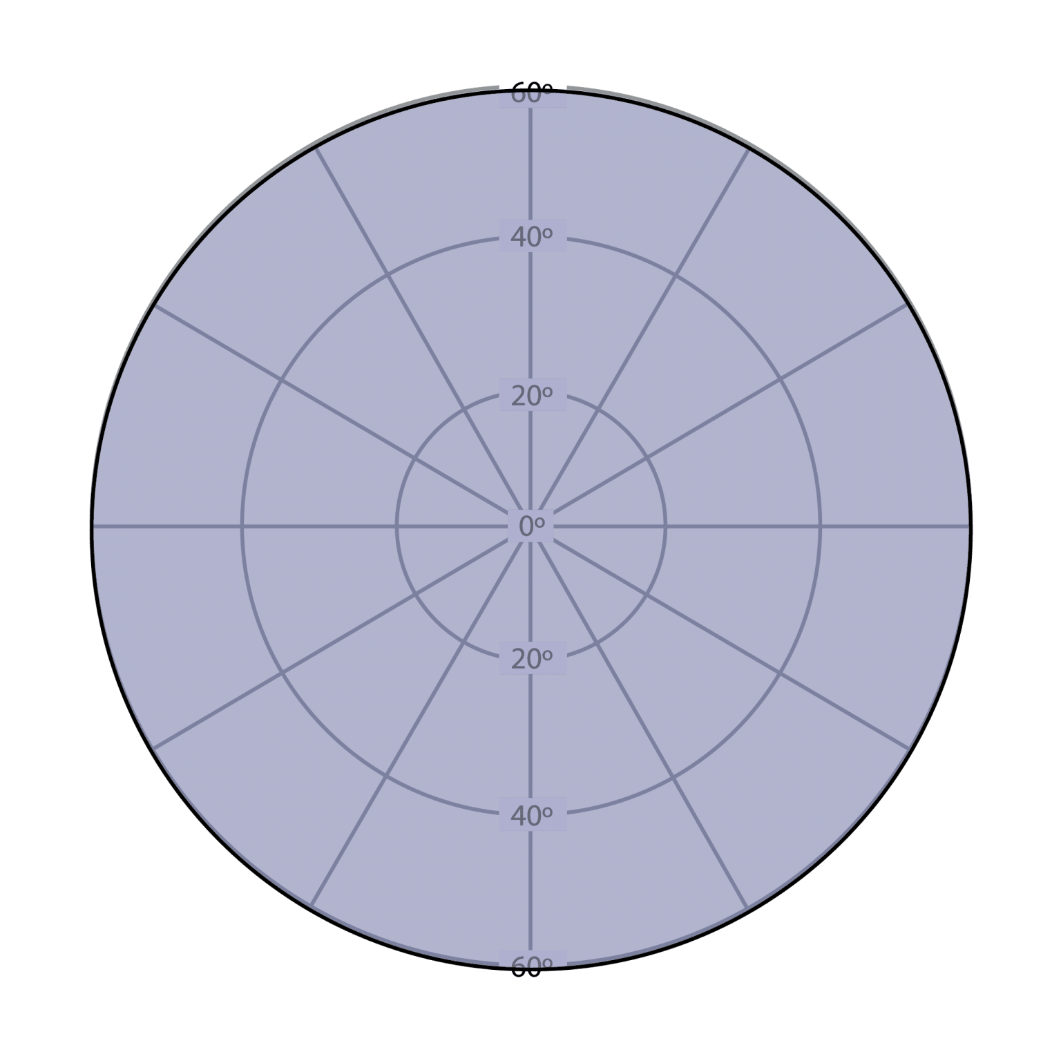 ATEX LED Bulkhead - SPARTAN BL24 Zone 1 - Raytec LED Lighting