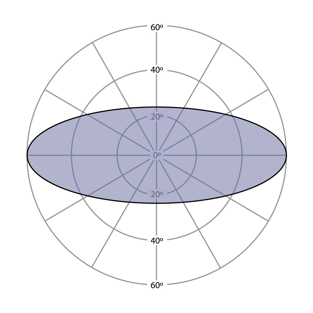 ATEX LED Bulkhead | SPARTAN BL24 Zone 1 | Raytec LED Lighting