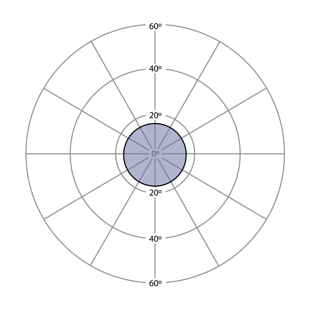 ATEX LED Bulkhead | SPARTAN BL24 Zone 1 | Raytec LED Lighting