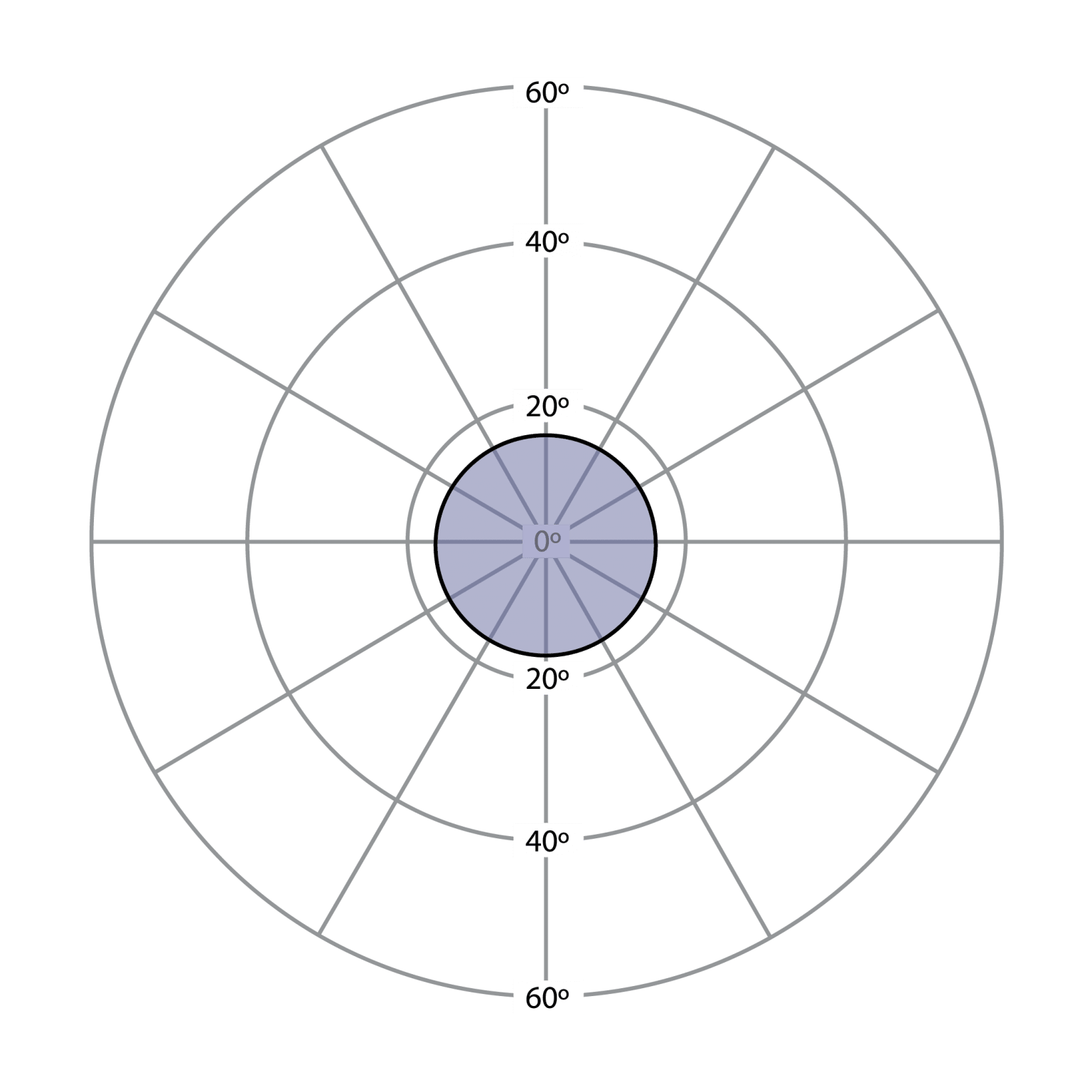 ATEX LED Bulkhead | SPARTAN BL24 Zone 1 | Raytec LED Lighting