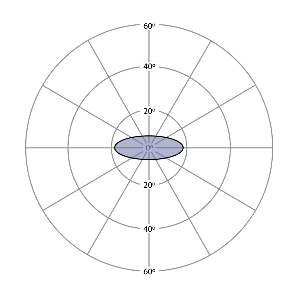 ATEX LED Bulkhead | SPARTAN BL24 Zone 1 | Raytec LED Lighting