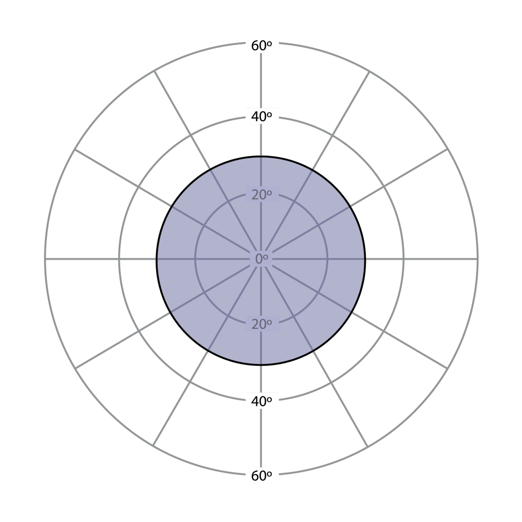 ATEX LED Bulkhead - SPARTAN BL24 Zone 1 - Raytec LED Lighting