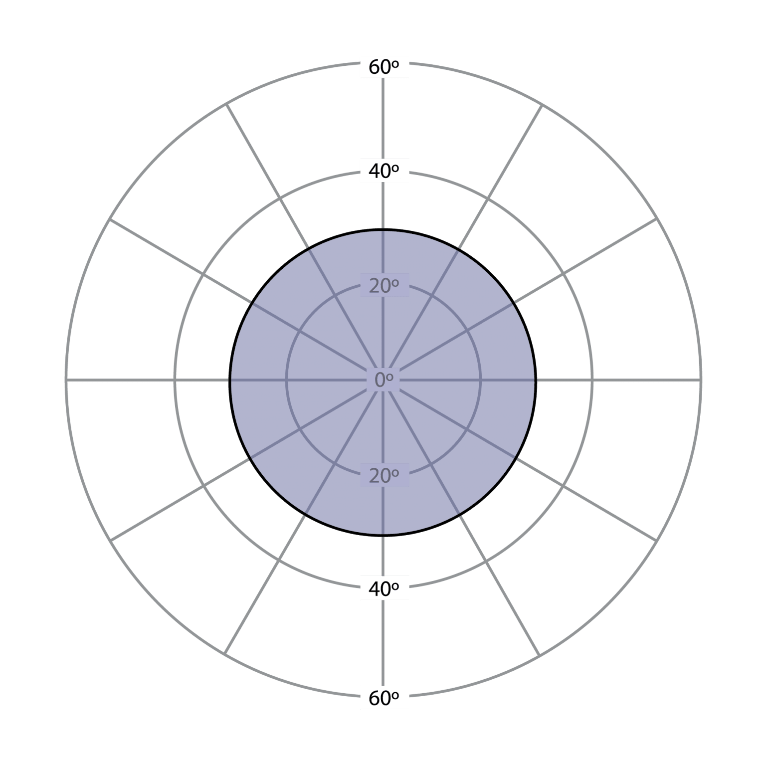 ATEX LED Bulkhead - SPARTAN BL24 Zone 1 - Raytec LED Lighting