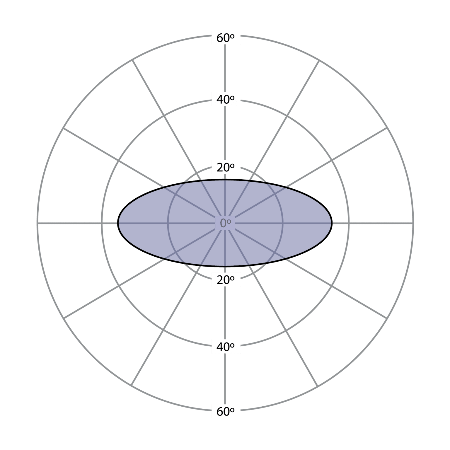 ATEX LED Bulkhead | SPARTAN BL24 Zone 1 | Raytec LED Lighting