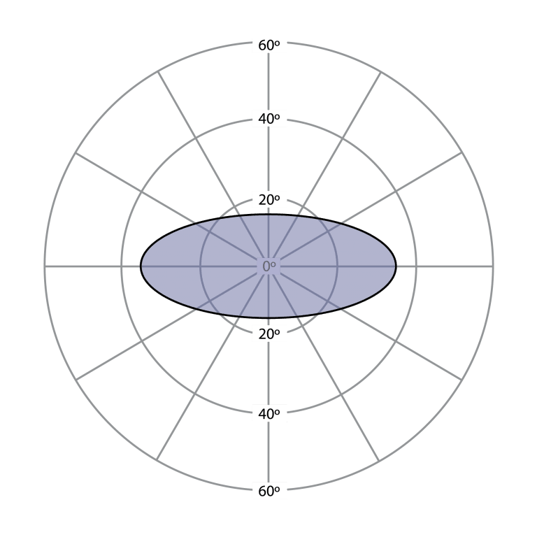 ATEX LED Bulkhead | SPARTAN BL24 Zone 1 | Raytec LED Lighting