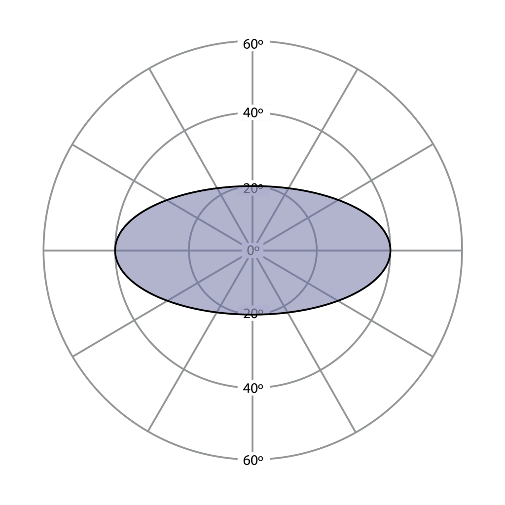 ATEX LED Bulkhead | SPARTAN BL24 Zone 1 | Raytec LED Lighting