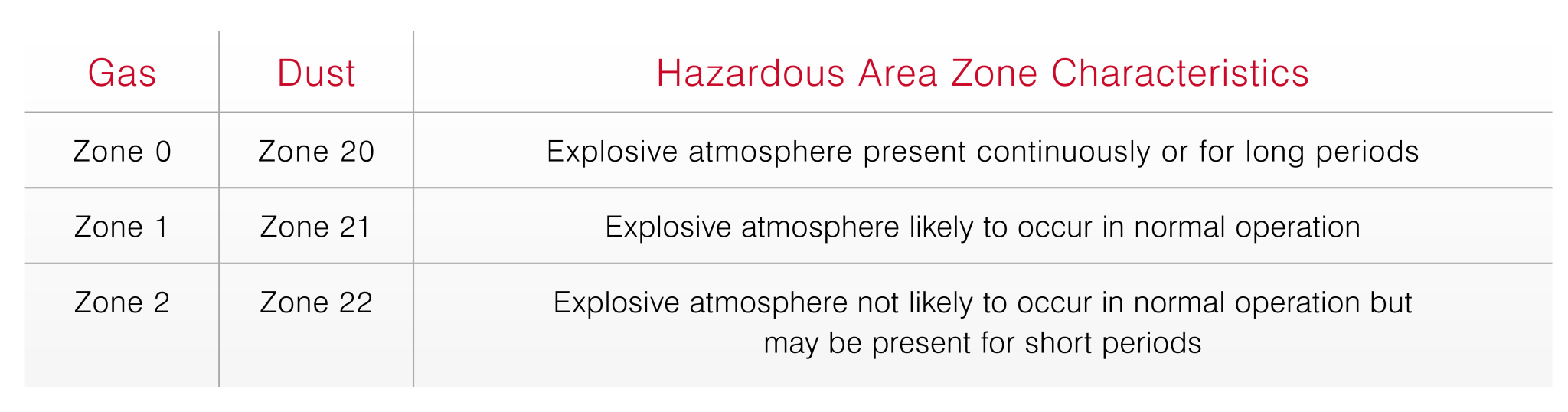 Raytec: Hazardous Area Certification: The Basics