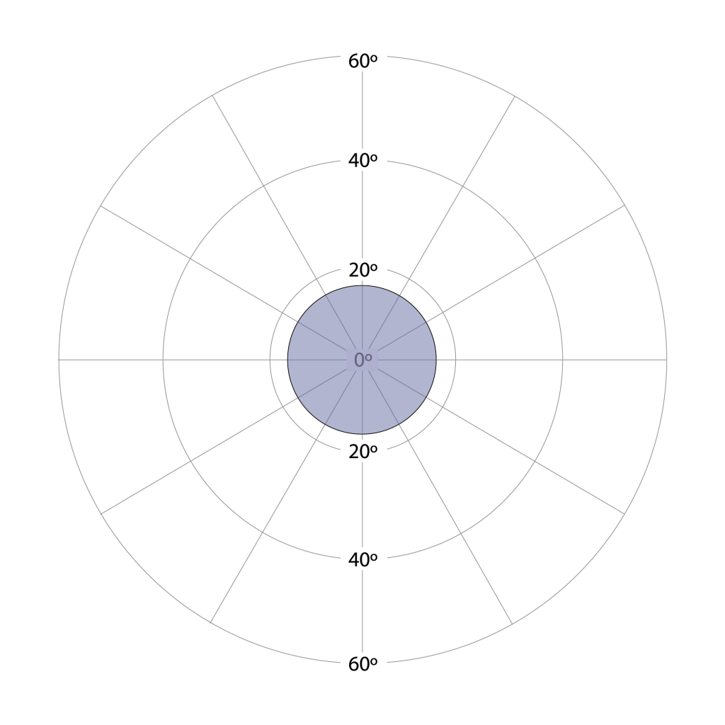 High Power Flood Light | Raytec