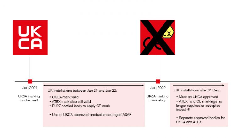 Raytec: UKCA: Your Questions Answered