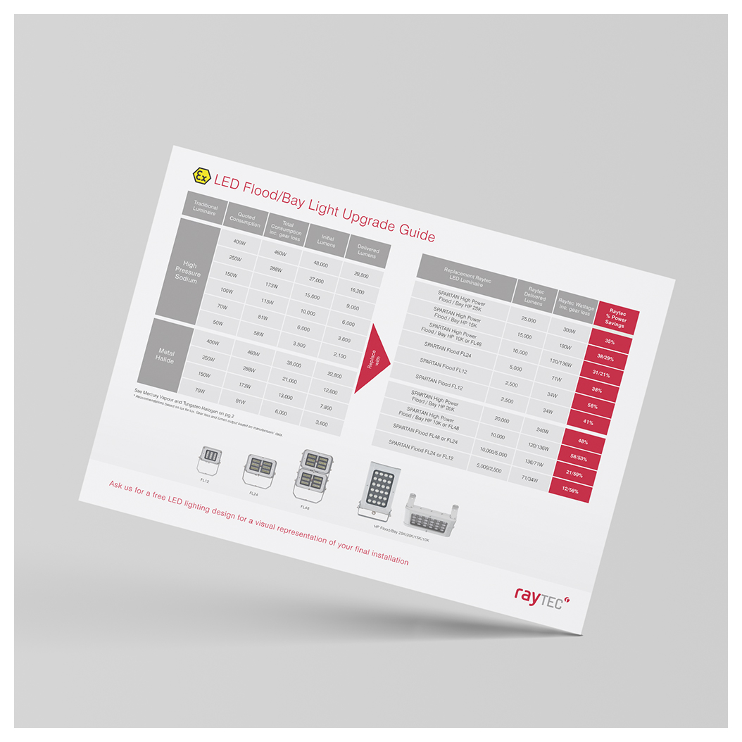Hazardous Resources | Downloads | Raytec
