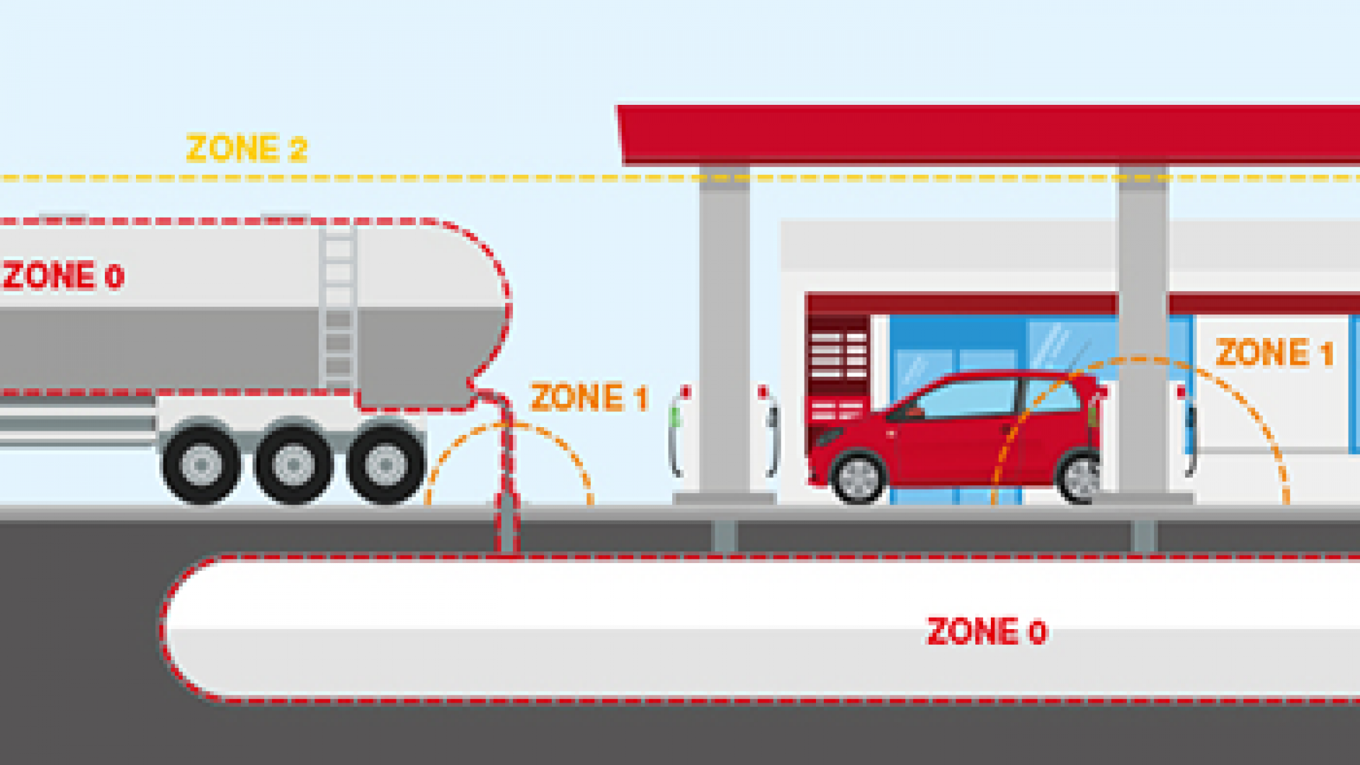 Identifizierung potenziell explosionsgefährdeter Bereiche