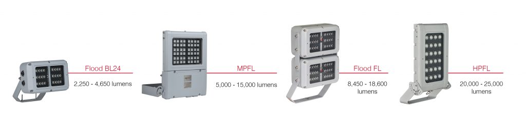 Flood & Bulkhead lights | Raytec