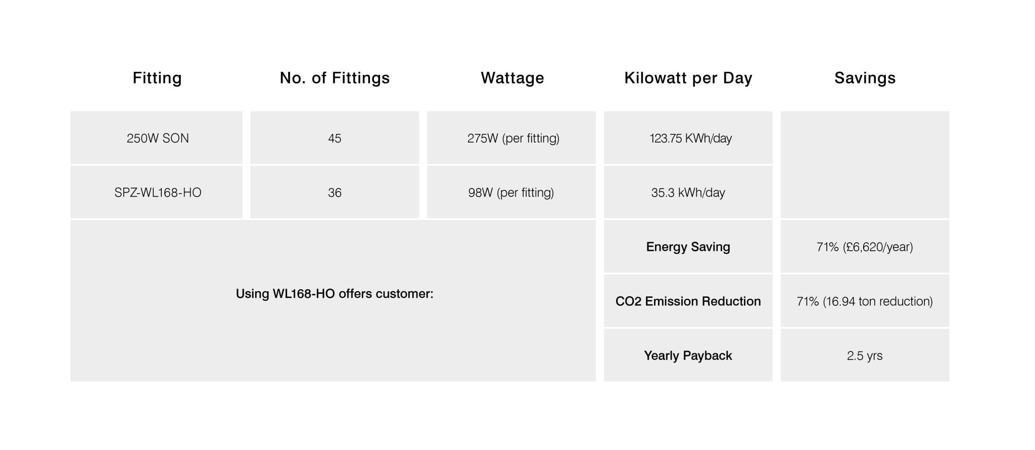 LED Bay Lighting | Raytec