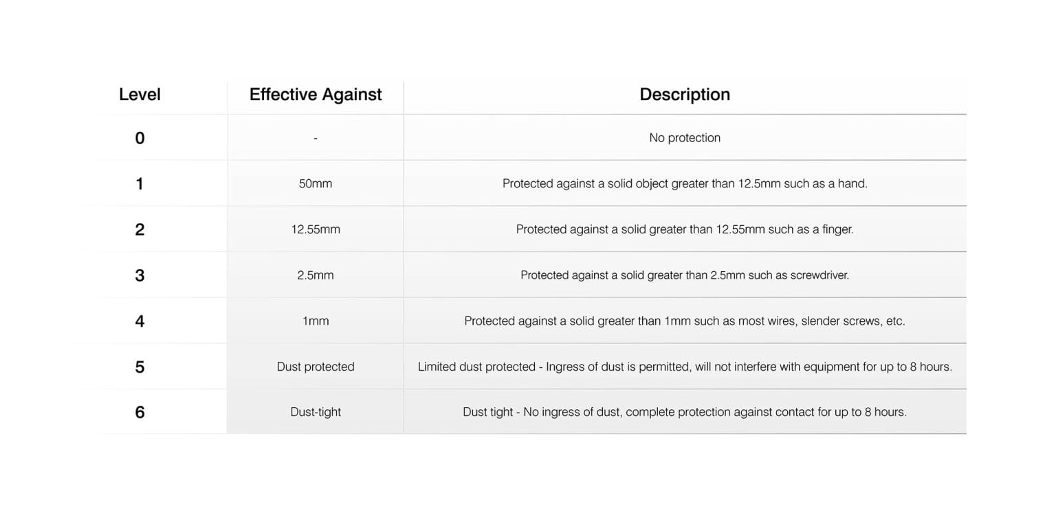 Raytec: IP ratings – What are they?
