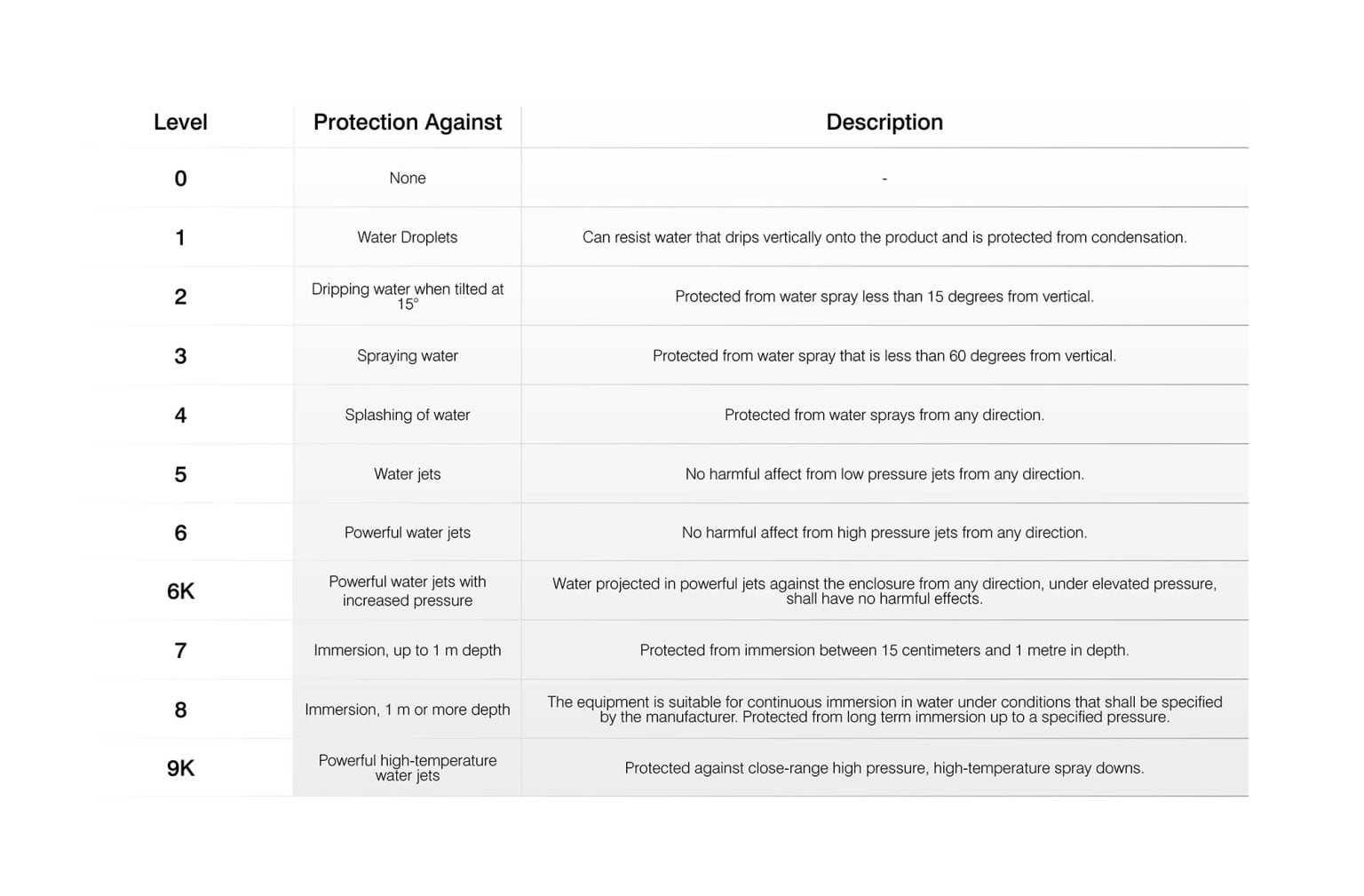 Raytec: IP ratings – What are they?
