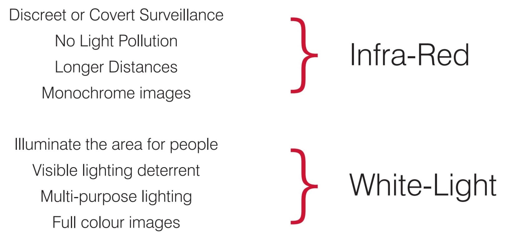 Lighting Theory - Raytec