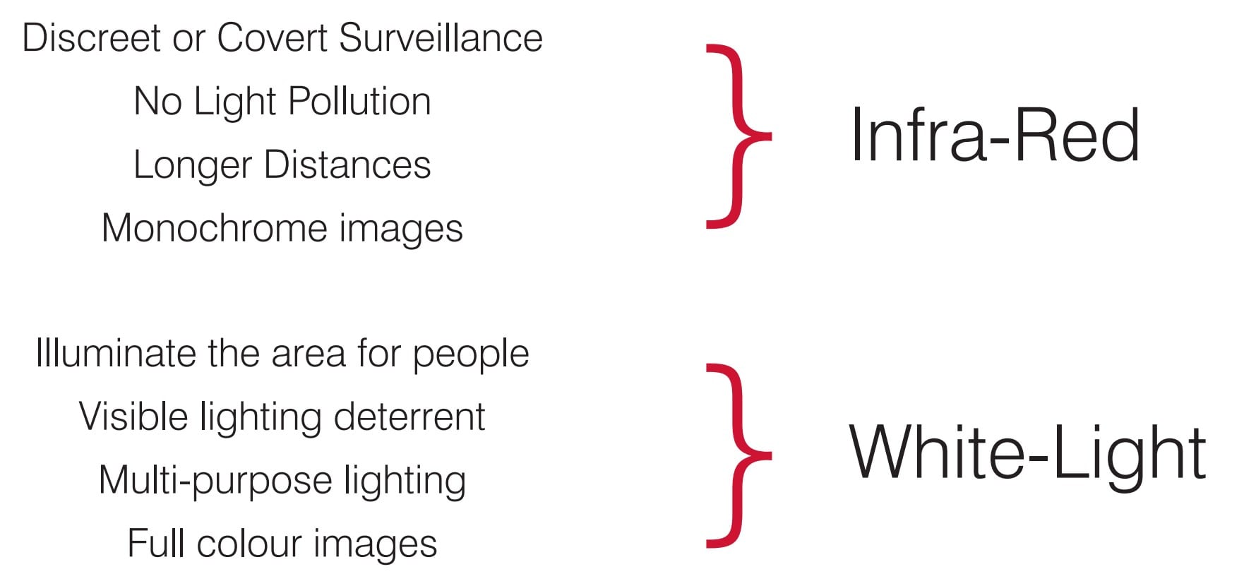 Lighting Theory - Raytec