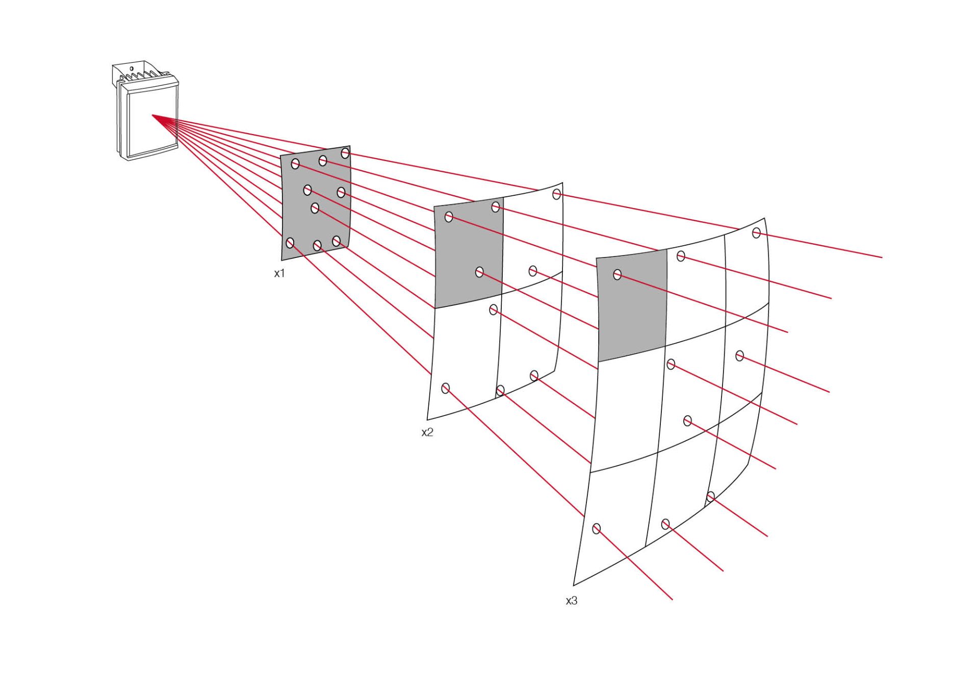 Lighting Theory - Raytec