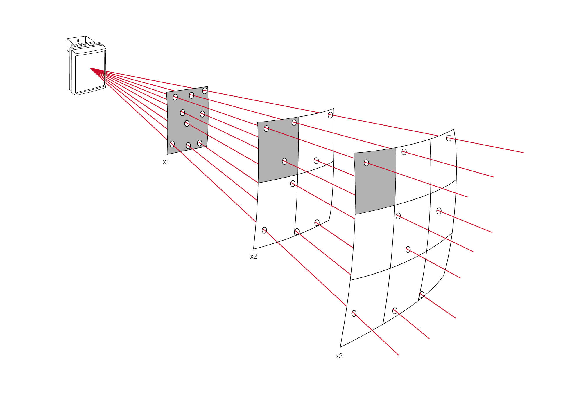 Raytec: Lighting Theory