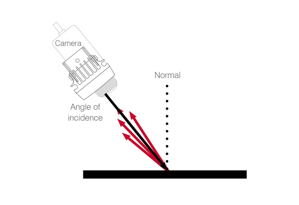 Lighting Theory - Raytec