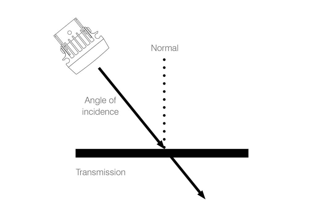 Lighting Theory - Raytec