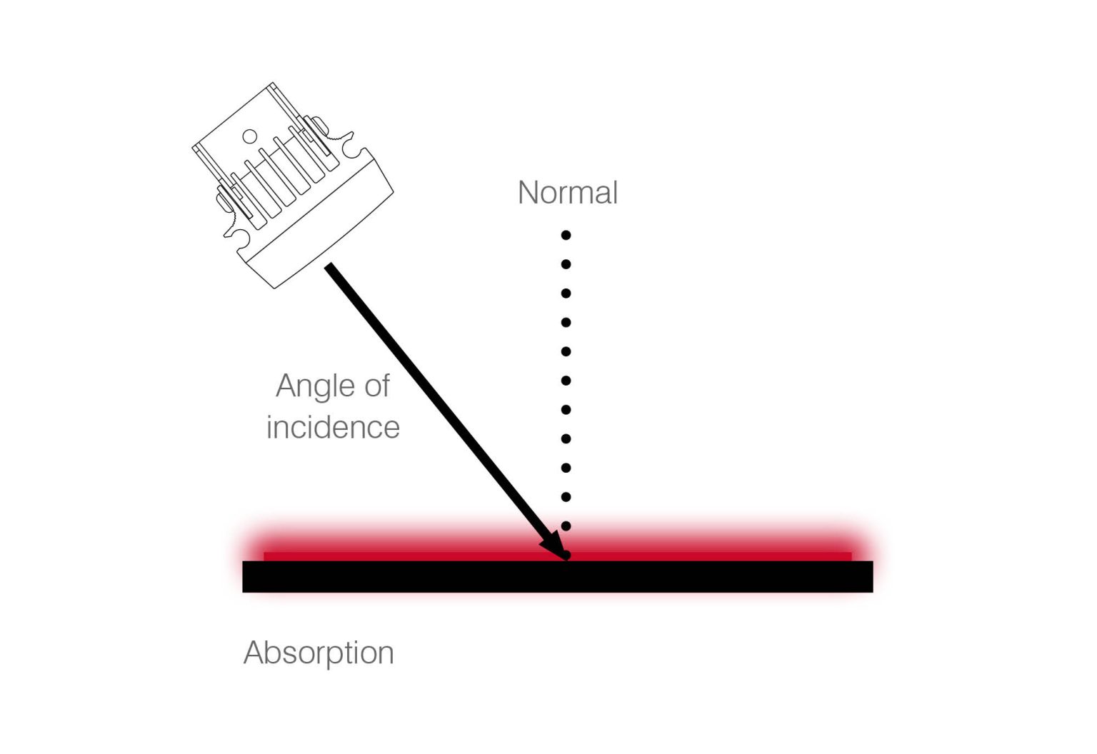 Lighting Theory - Raytec