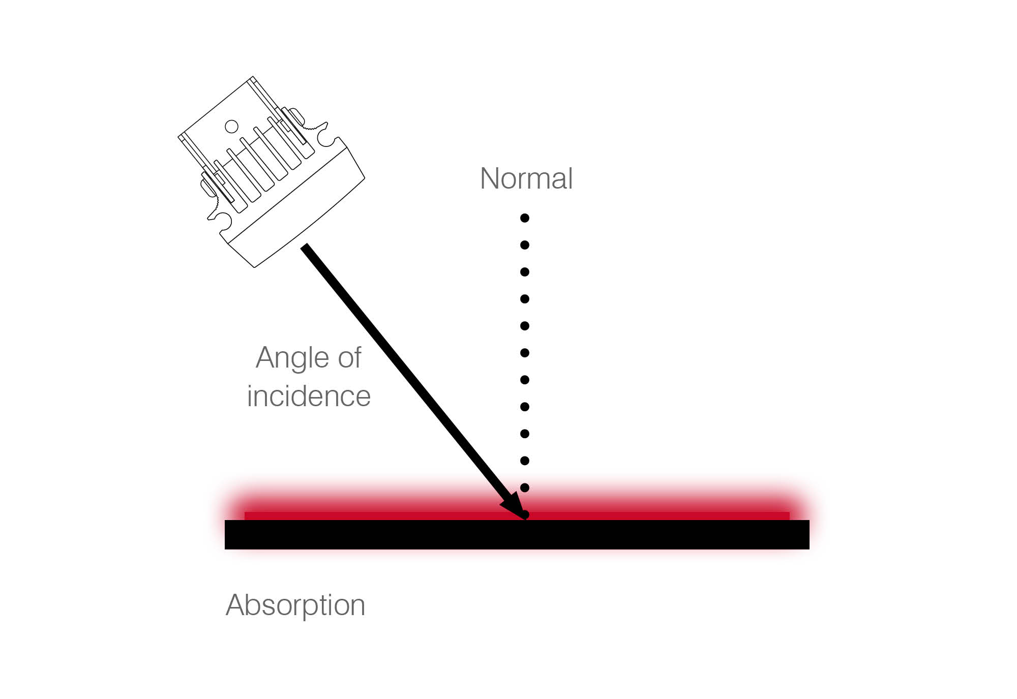 Lighting Theory - Raytec