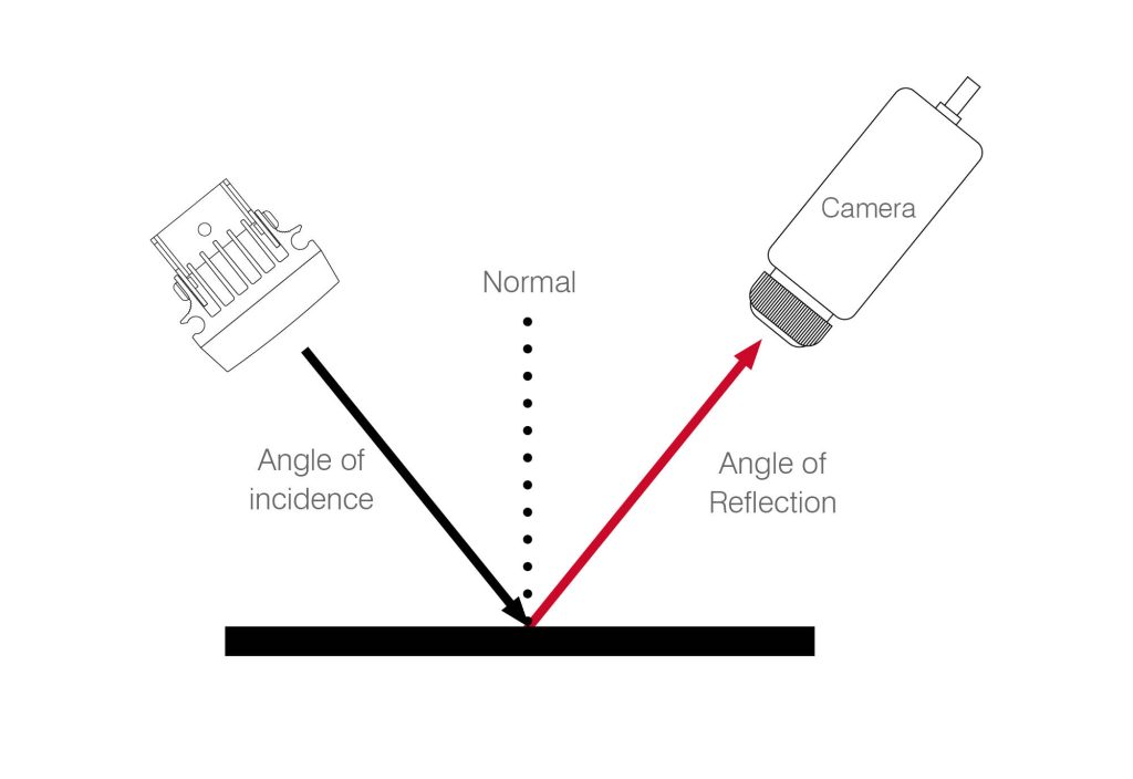 Lighting Theory - Raytec
