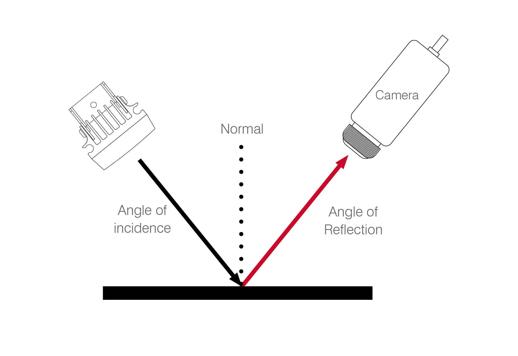 Lighting Theory - Raytec