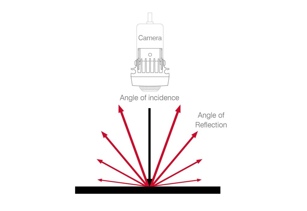 Lighting Theory - Raytec