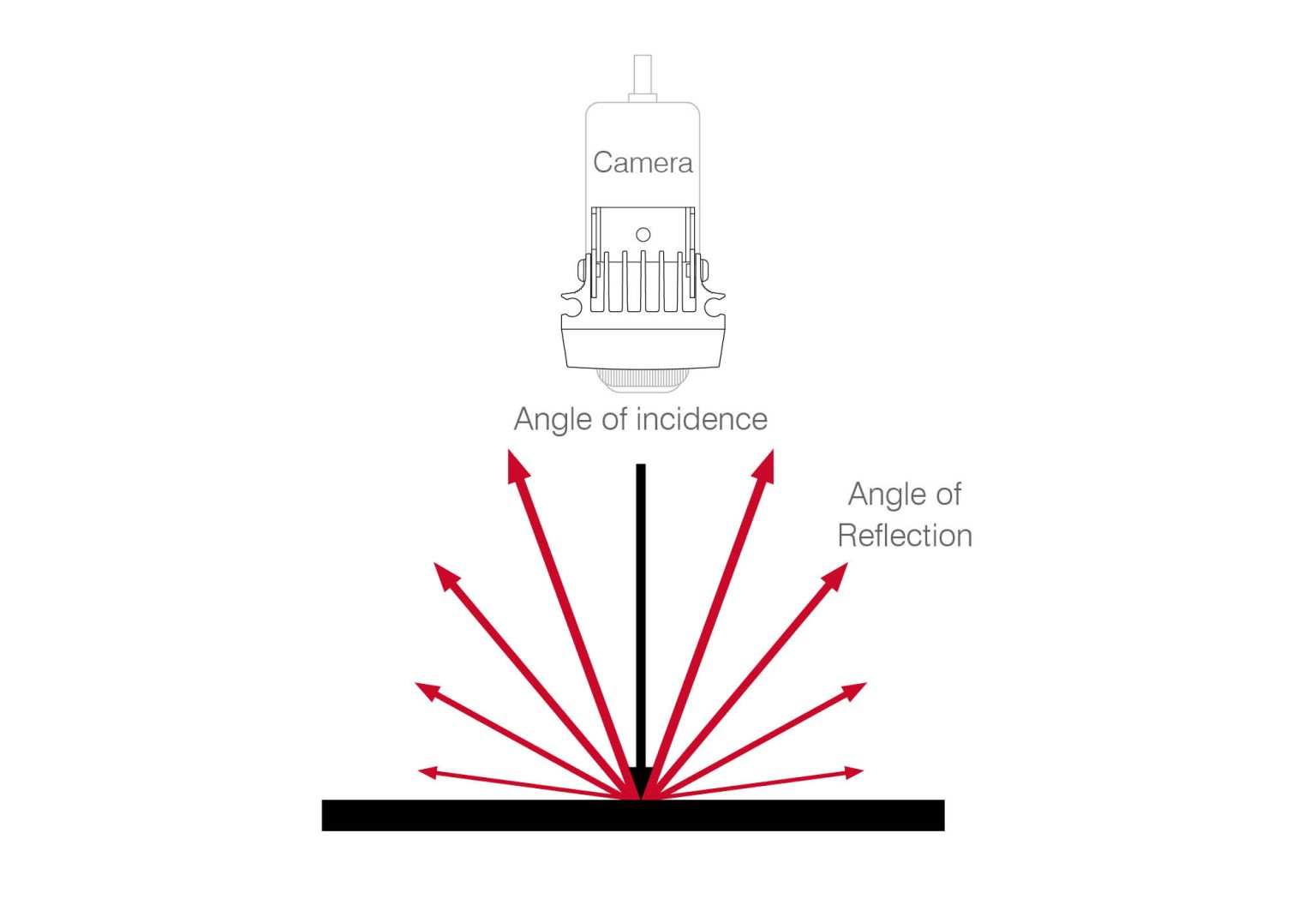 Lighting Theory | Raytec News & Updates