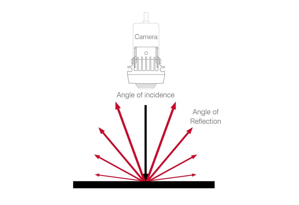 Lighting Theory - Raytec