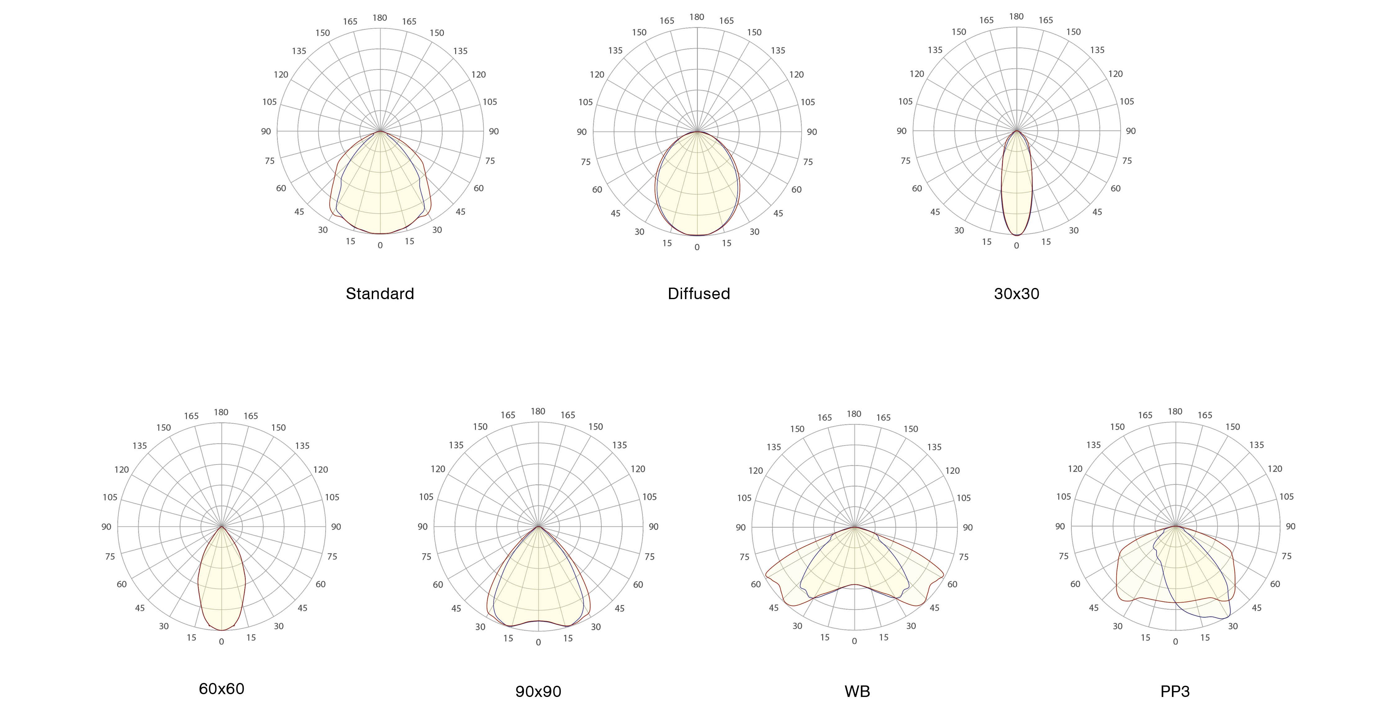 Raytec: SPARTAN Recess: The Next Generation of Recessed Luminaires