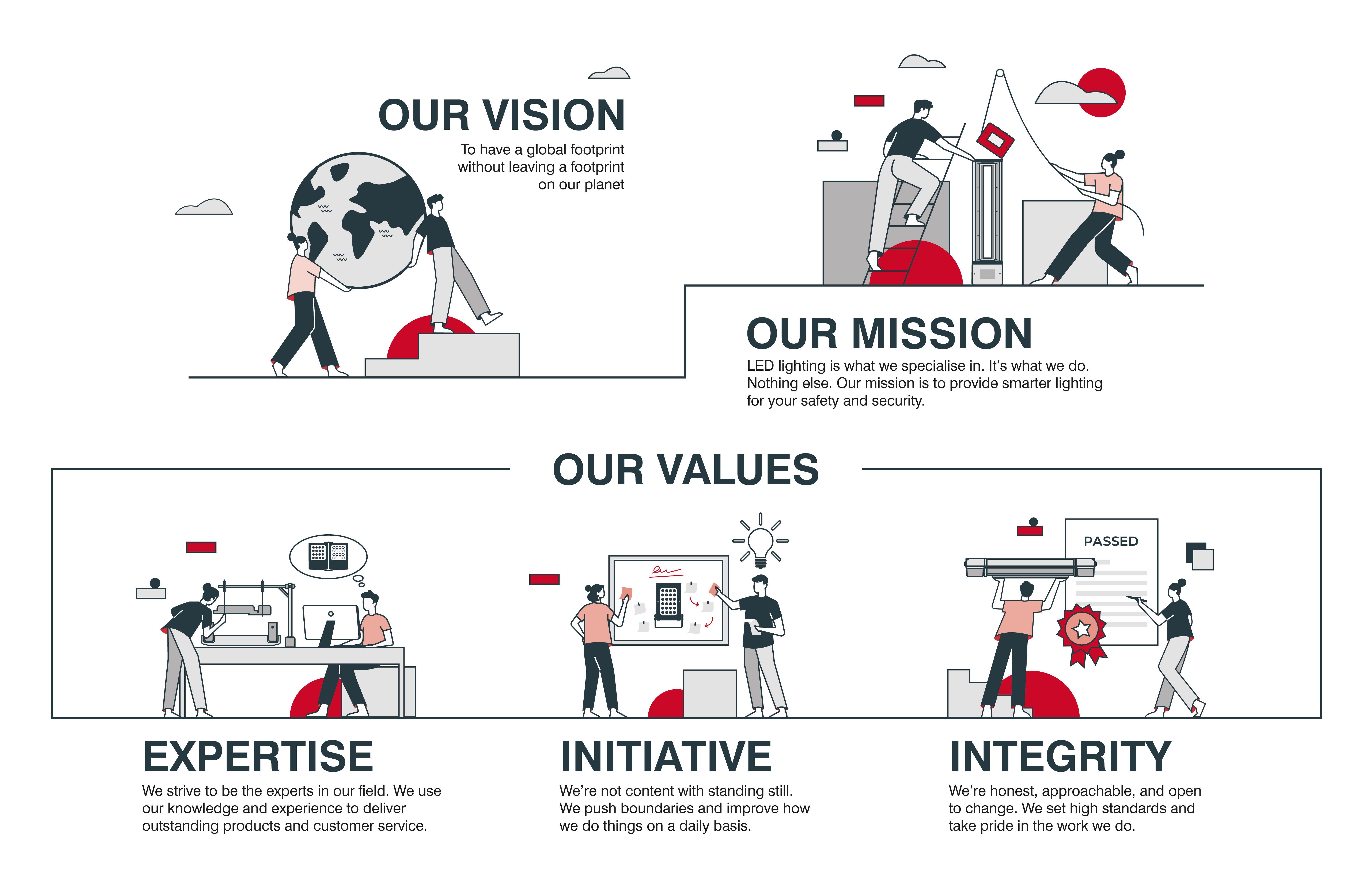 Careers at Raytec | LED Lighting Experts