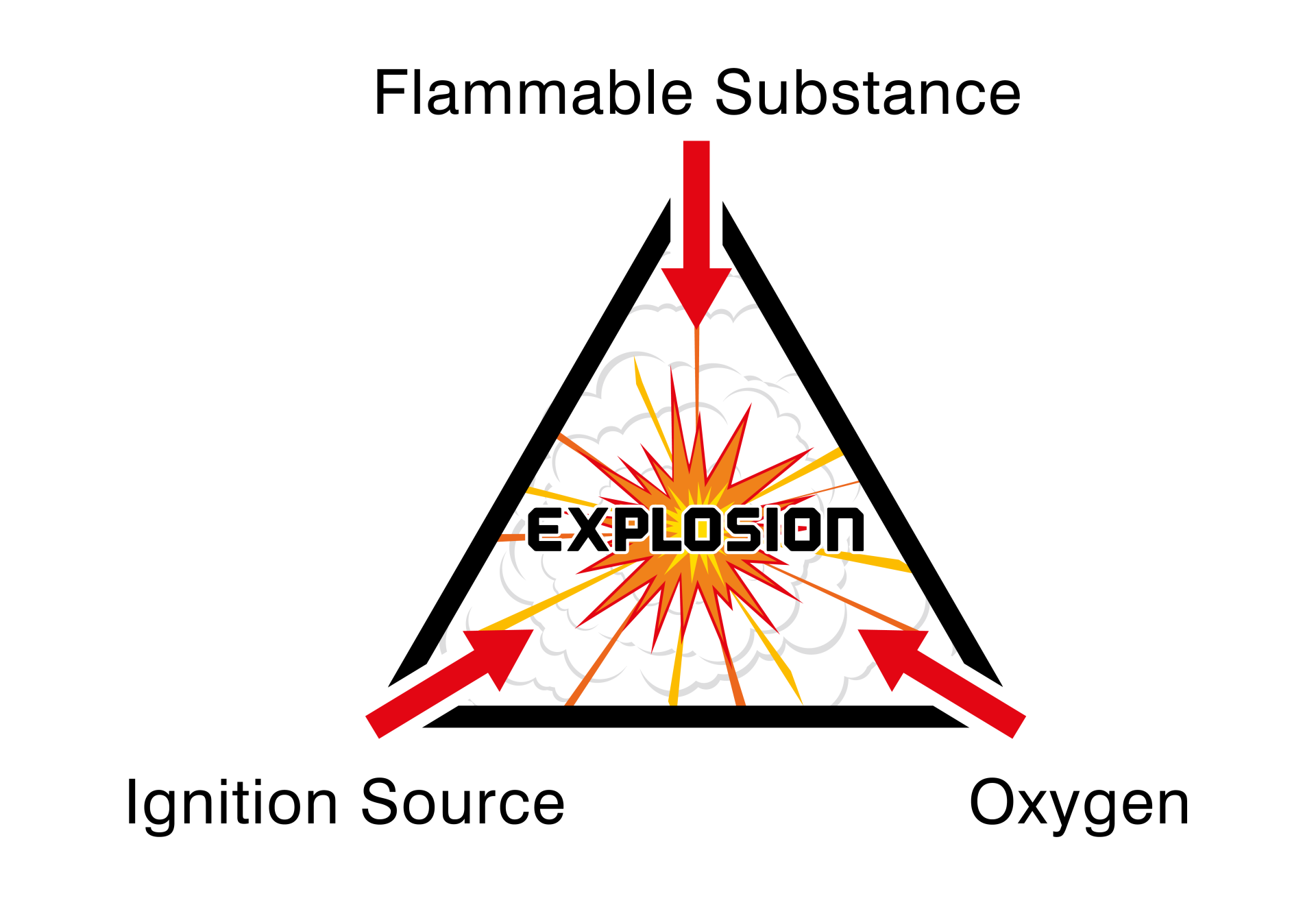 Raytec: Hazardous Area Certification: The Basics